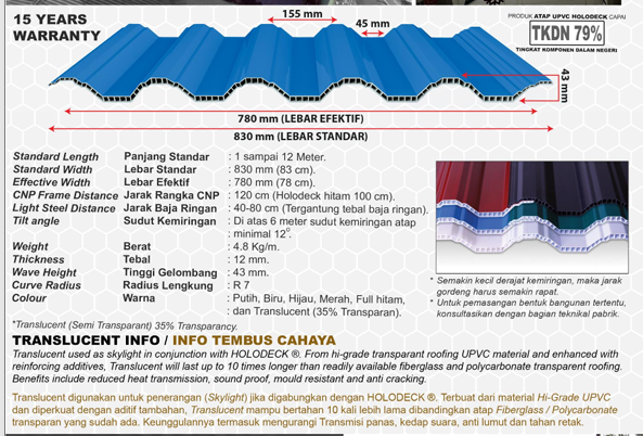 Atap Holodeck 770 12mm double layer upvc - Andal Prima