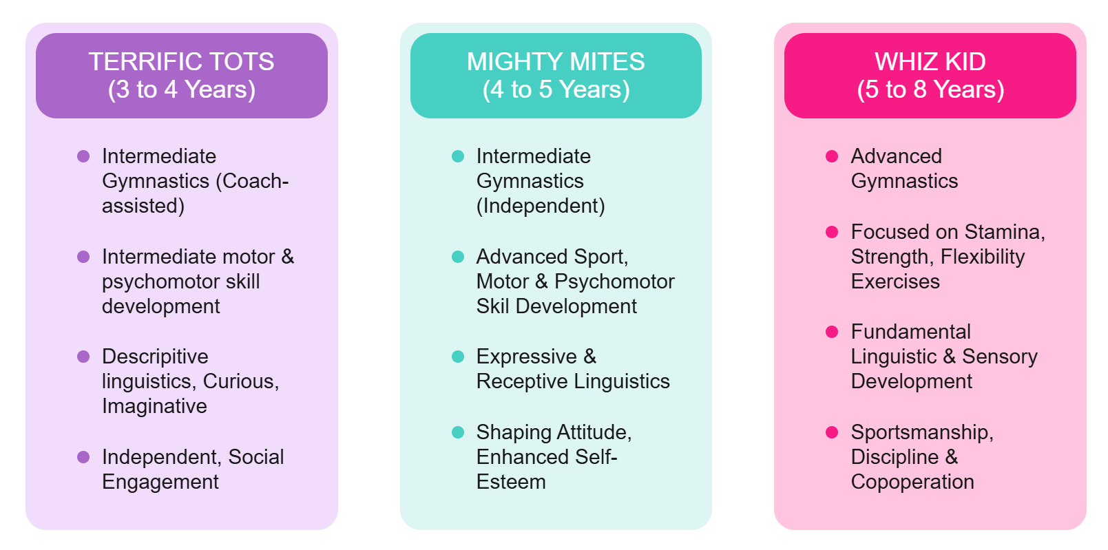 My Gym - 3 x Class Pass + My Gym Lifetime Membership - Groupbuy With ...